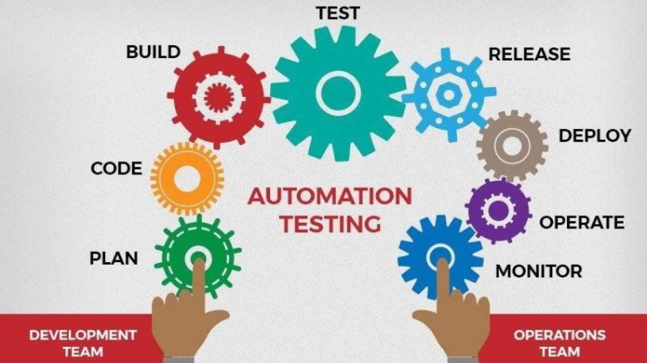 Automation test là gì? tại sao nên chọn automation test?