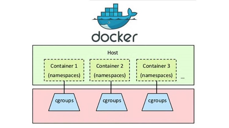 Docker là gì? Những thông tin dân công nghệ cần biết