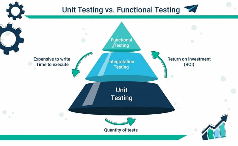 Unit Test là gì? Các kiến thức quan trọng về Unit Test