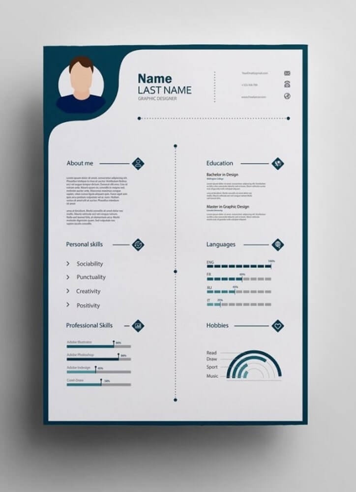 Hướng dẫn viết CV PHP Developer chuẩn xác nhất! – Vieclam123