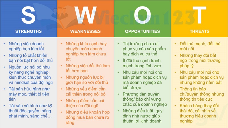 SWOT là gì? Cách tiến hành phân tích SWOT như thế nào?