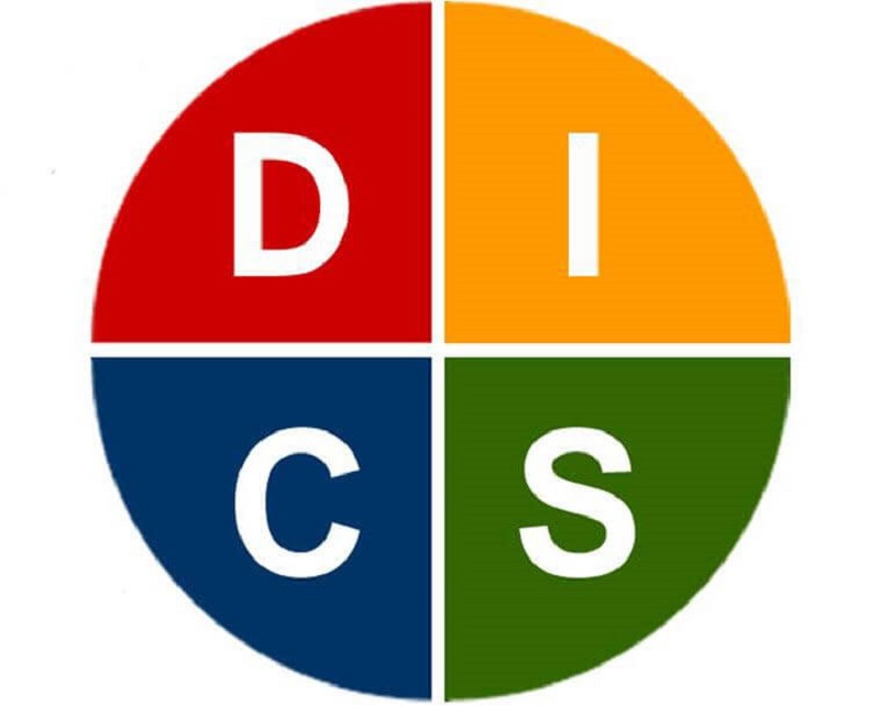 DISC là gì? Ứng dụng của DISC trong quản trị nhân sự