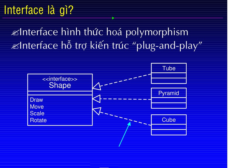 Interface là gì? Những đặc điểm quan trọng của interface